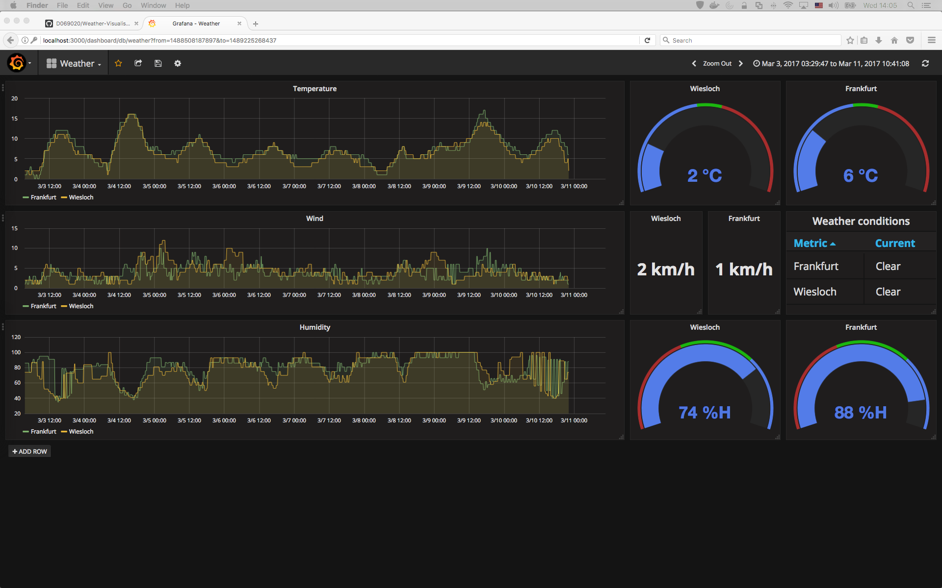 GitHub - kadrecham/Weather-Visualisation-Scenario-using-InfluxDB-Grafana