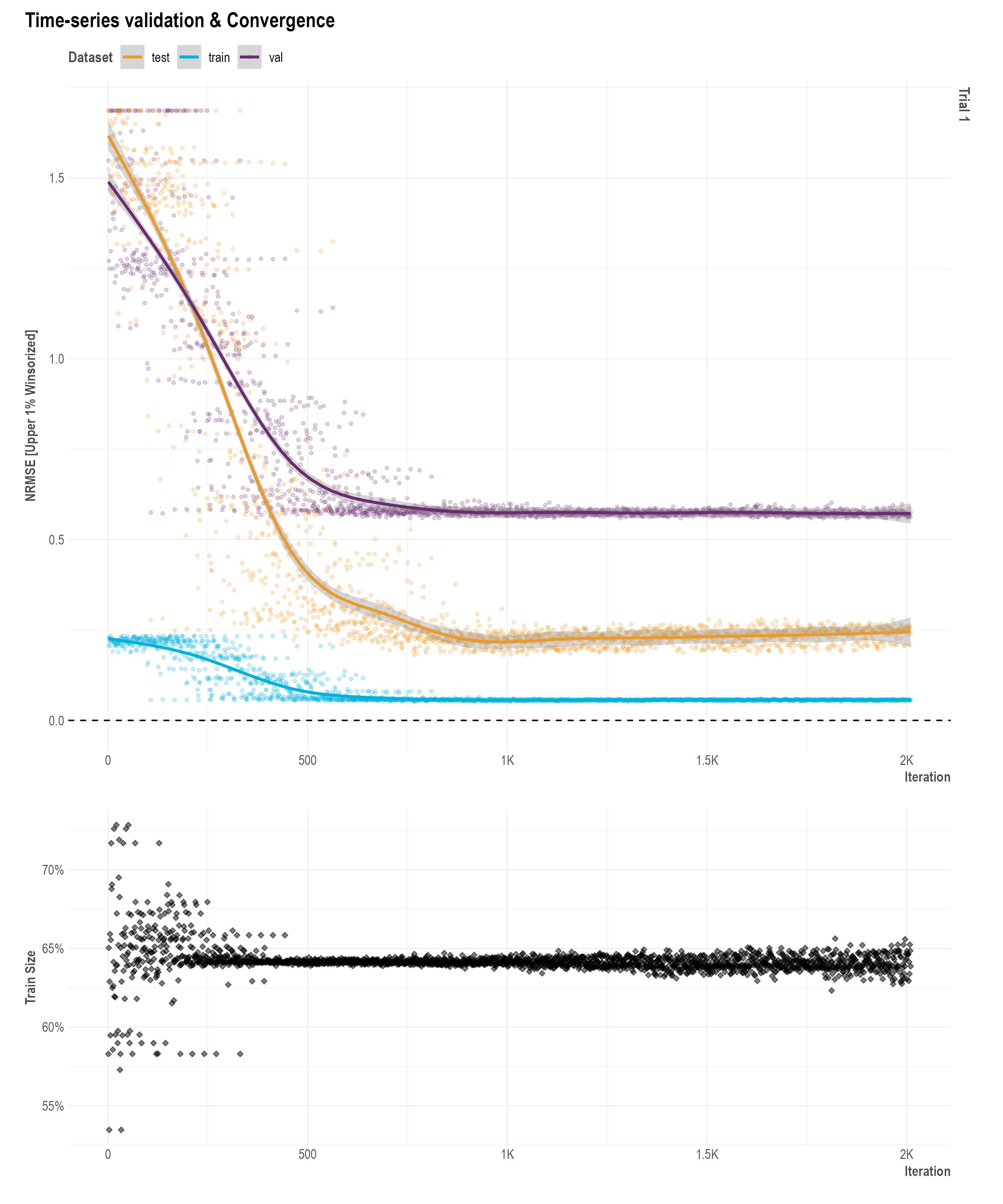 Specifying a range for train_size question · Issue #646 · facebookexperimental/Robyn · GitHub