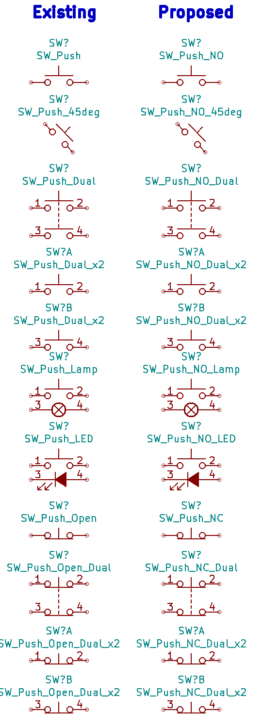 Rename existing push switch symbols and add NO/NC variants (!2521 ...
