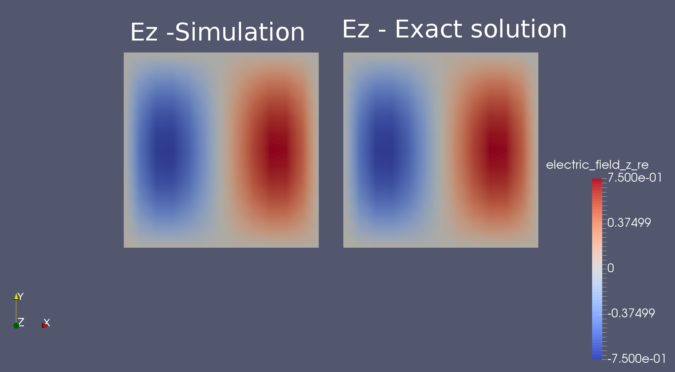 Fichera corner Maxwell simulation fails · Issue #8710 · dealii/dealii · GitHub