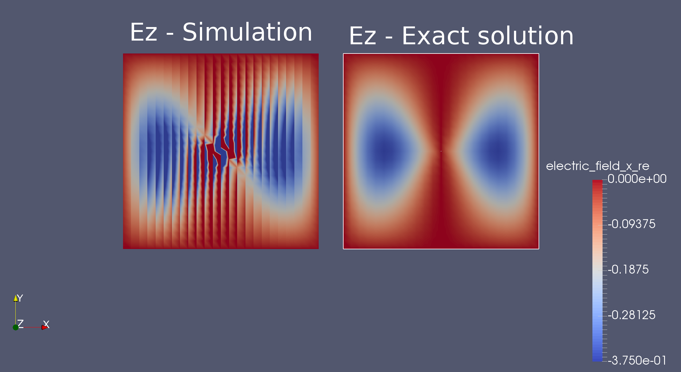 Fichera corner Maxwell simulation fails · Issue #8710 · dealii/dealii · GitHub