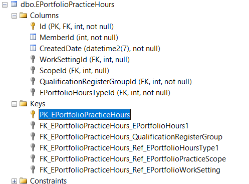 Code generating incorrect OptionalNavigationPropertyConfiguration.WithOptional · Issue #318 ...