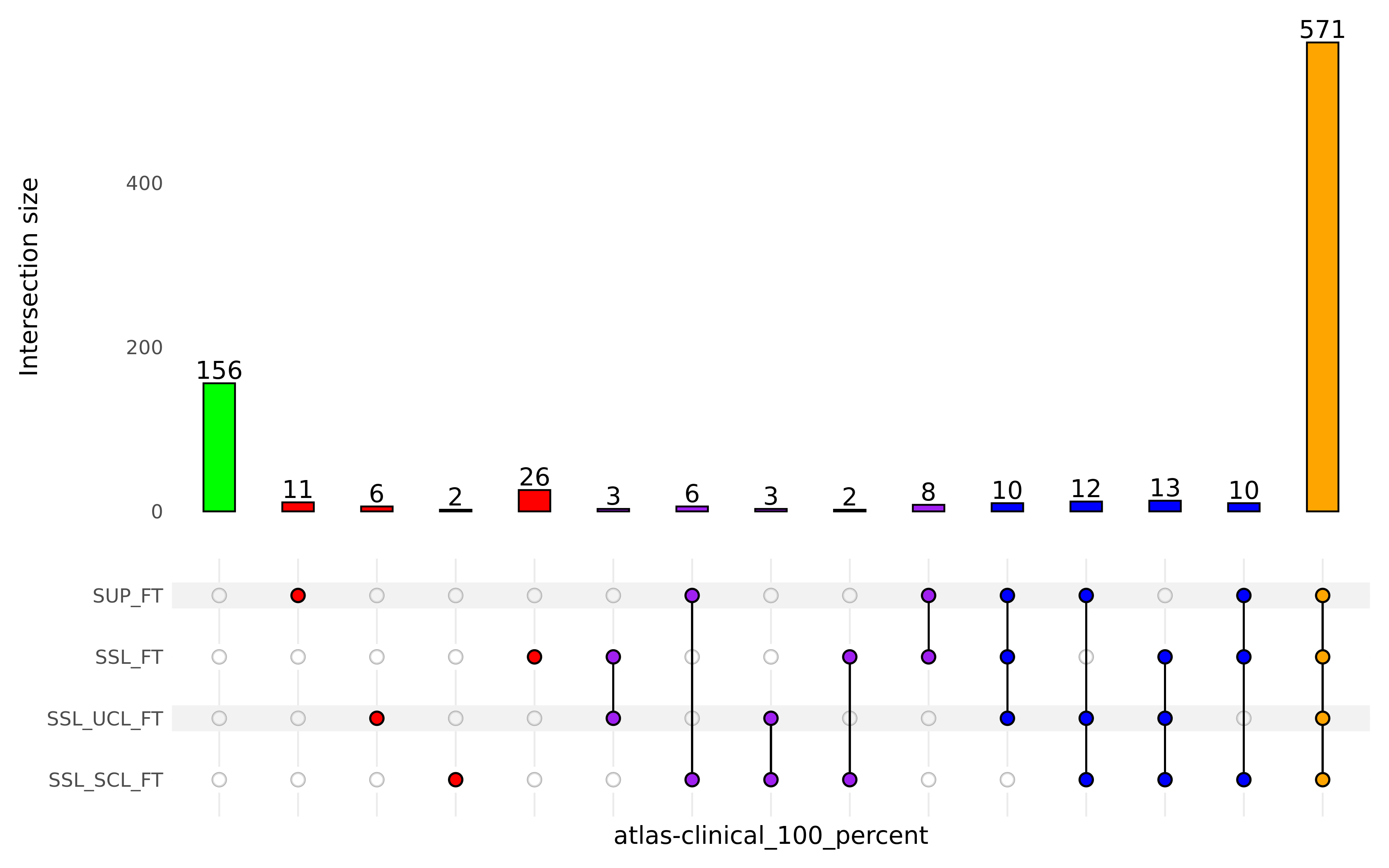 How to keep sets with set size equals to zero in the plot? · Issue #139 ...