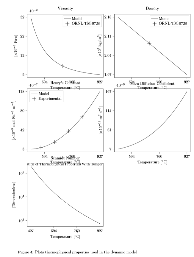 Multiple Errors with Plotting · Issue #303 · nschloe/tikzplotlib · GitHub