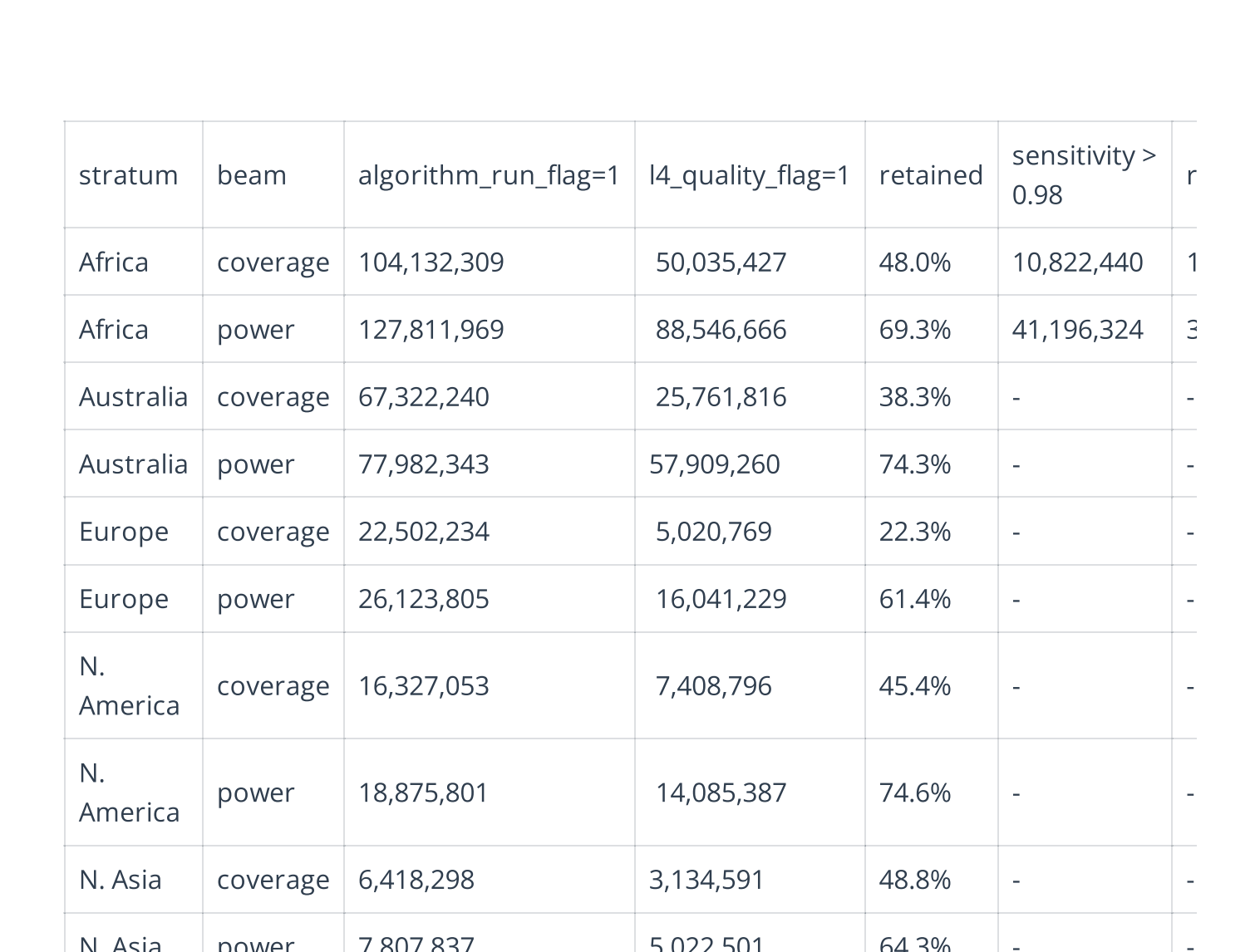 Wide tables in Document PDF are clipped · Issue #453 · NASA-IMPACT/nasa ...