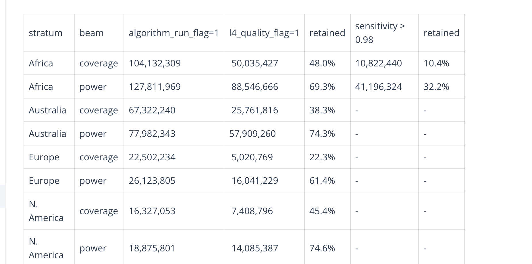Wide tables in Document PDF are clipped · Issue #453 · NASA-IMPACT/nasa ...