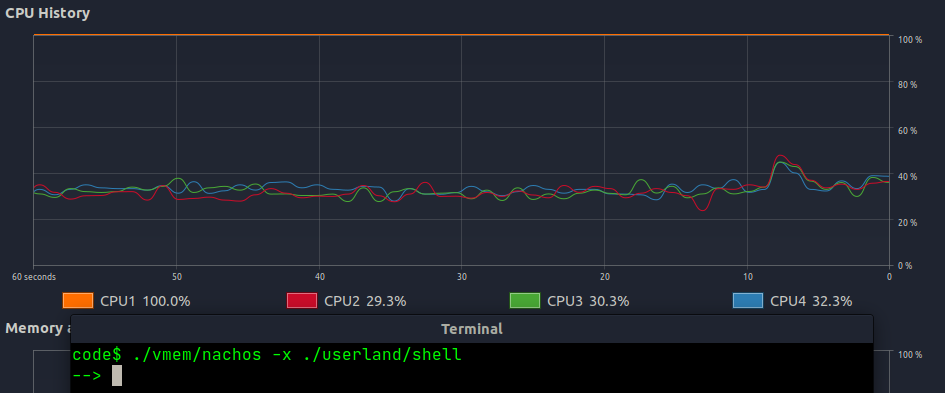 GitHub - erlanguys/NachOS: NachOS is an educational operating system
