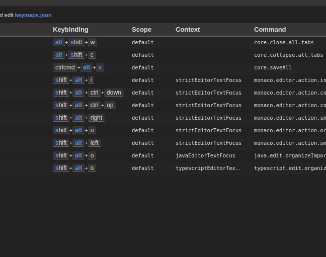[keybindings] hidden key icons on small browser window · Issue #5402 · eclipse-theia/theia · GitHub