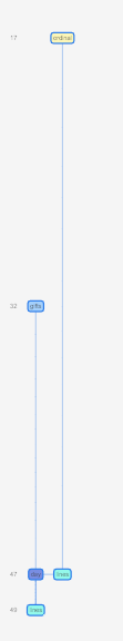 Flexible Spacing Between Levels In Hierarchica Layout · Issue 1064 · Visjs Vis Network · Github