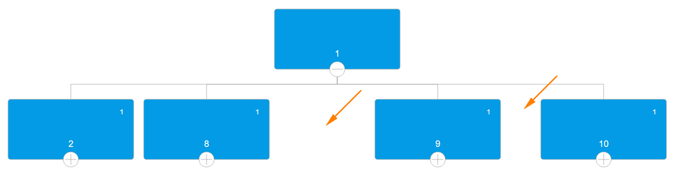 Alignment issues when collapsed nodes have group assistants as children · Issue #350 ...