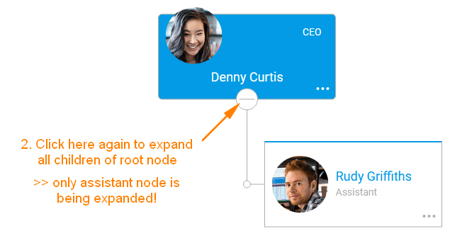 Custom expand/collapse behavior not working anymore · Issue #355 · BALKANGraph/OrgChartJS · GitHub