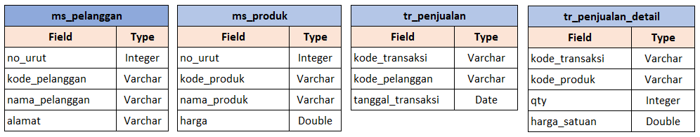 GitHub - ockysaputraa/-Data-Engineer-Challenge-with-SQL: Dengan ...