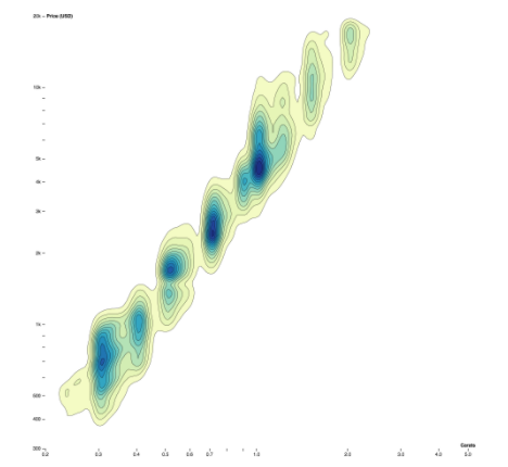 Can you add contour map · Issue #13908 · apache/echarts · GitHub