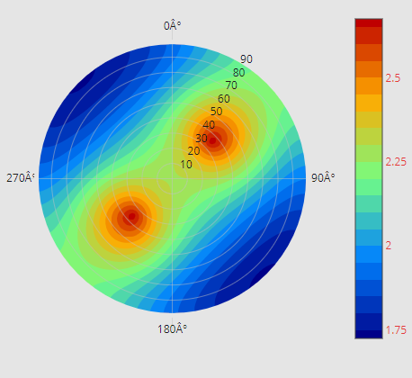 Can you add contour map · Issue #13908 · apache/echarts · GitHub