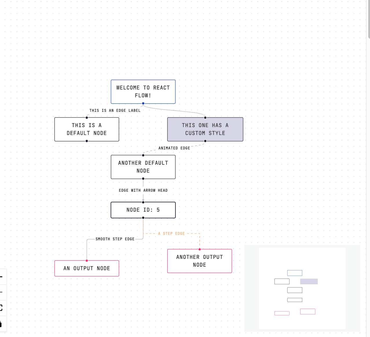 Minimap renders badly on Firefox 87.0 · Issue #1108 · xyflow/xyflow · GitHub