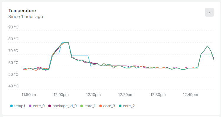 GitHub - pyrotechnics-io/nri-sensors