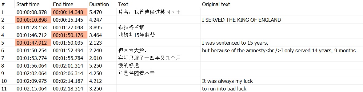 [Feature Suggestion] Translator mode based on indexes instead of timestamps · Issue #5778 ...