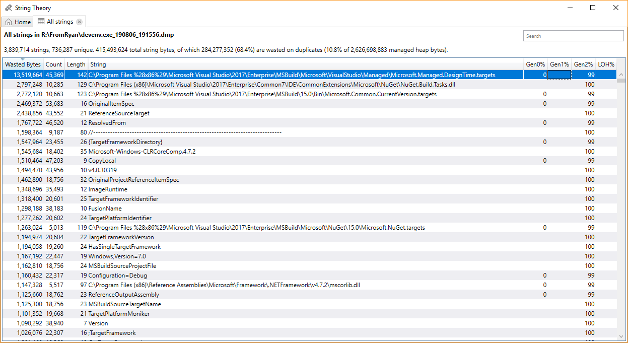 OOM Near Microsoft.CodeAnalysis.Diagnostics.EngineV2.DiagnosticIncrementalAnalyzer ...
