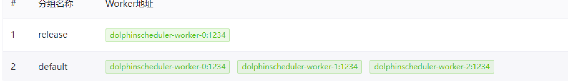 [Bug] [NettyRemotingClient] The worker can't get the task from the master, Mayber It gets the ...