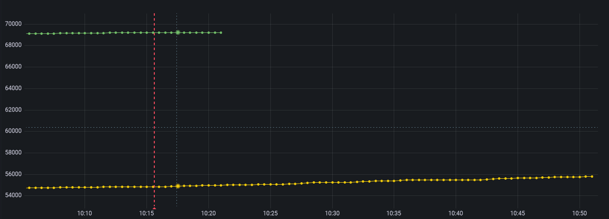 Stat panel does not apply "No Value" mapping · Issue #52789 · grafana/grafana · GitHub