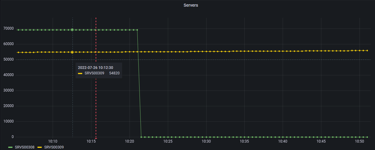 Stat panel does not apply "No Value" mapping · Issue #52789 · grafana/grafana · GitHub