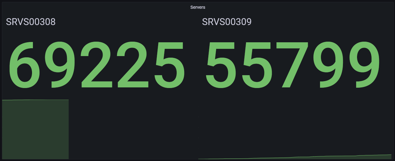 Stat panel does not apply "No Value" mapping · Issue #52789 · grafana/grafana · GitHub