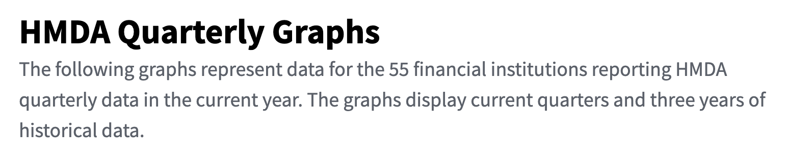 Quarterly Graphs Verbiage update · Issue #4582 · cfpb/hmda-platform · GitHub