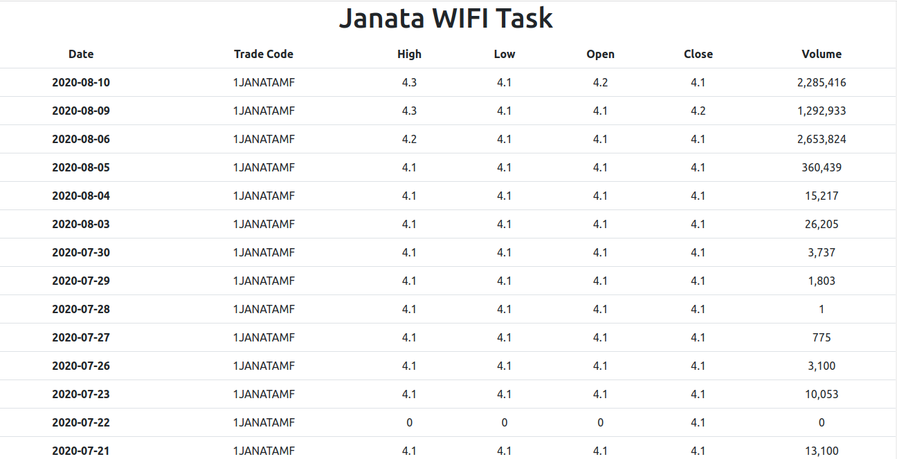 GitHub - AdnanTurjoy/janata-wifi-task