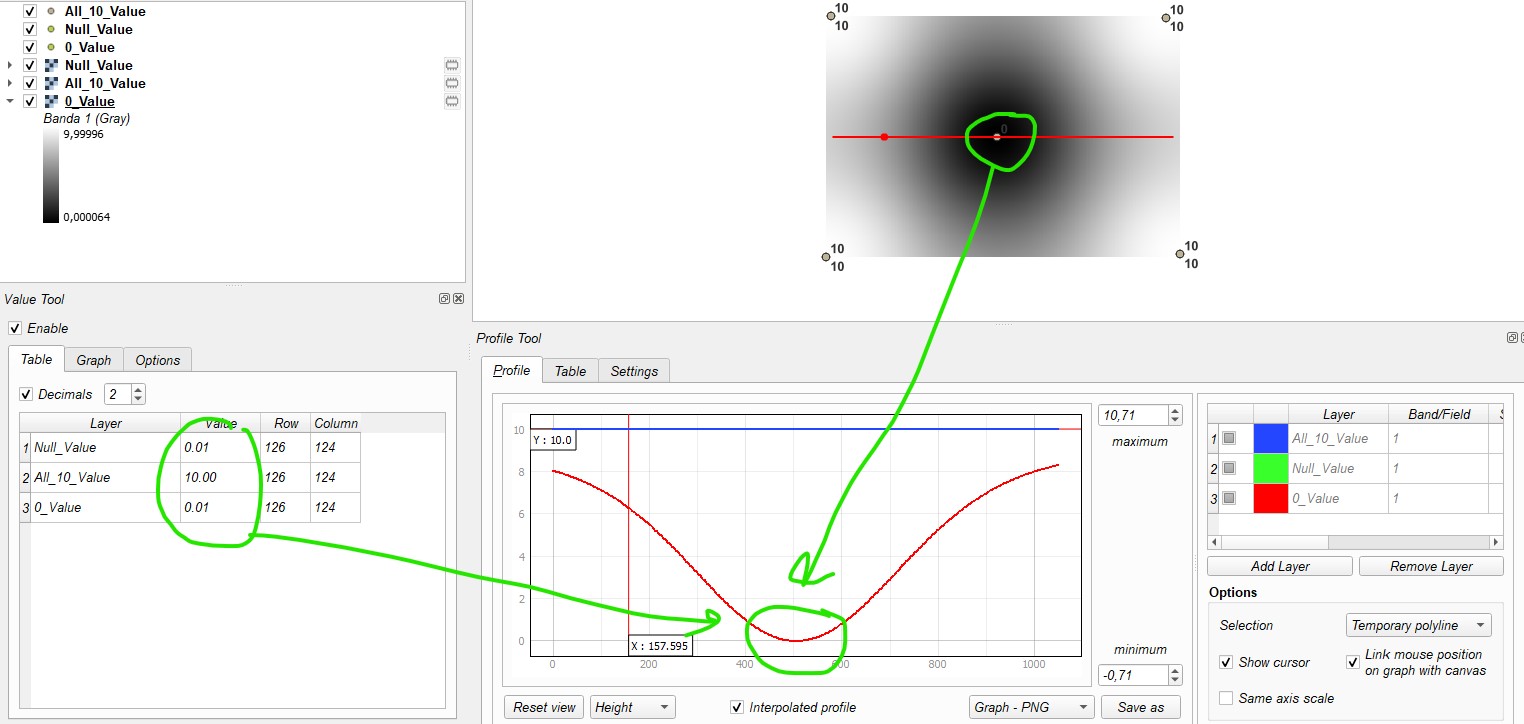 IDW Error: Null value considered as 0 · Issue #7241 · OSGeo/gdal · GitHub
