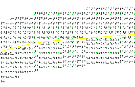 TIN interpolation create strange triangles - Error in the interpolation ...