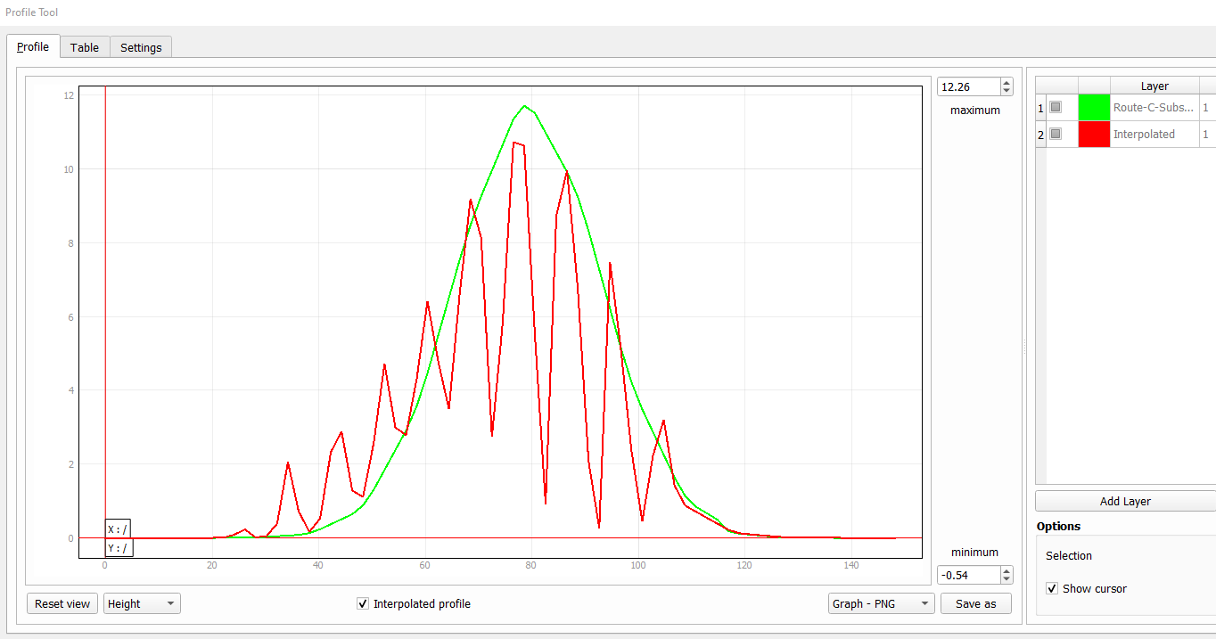 TIN interpolation create strange triangles - Error in the interpolation ...