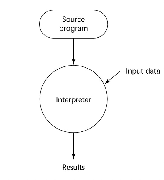 Preliminaries · Issue 1 · Jimin Kiim Programming Language And Compiler · Github