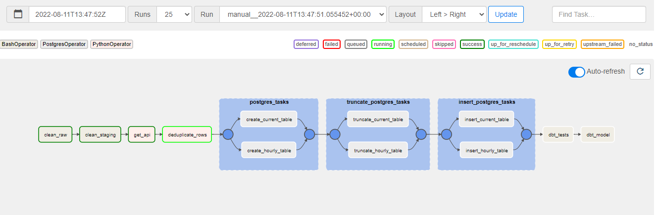 GitHub - vinicius-dourado/airflow-dbt-container