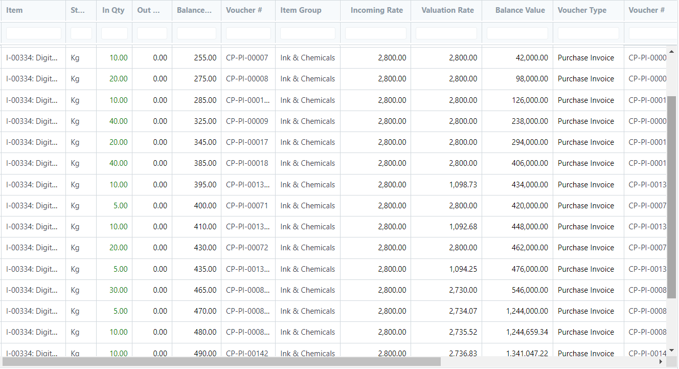 Incorrect Valuation Rate in Stock Ledger and Repost Item Valuation not ...