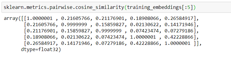 Does the Reduced Vectors from UMAP Algorithm maintains the same Cosine Similarity as the ...