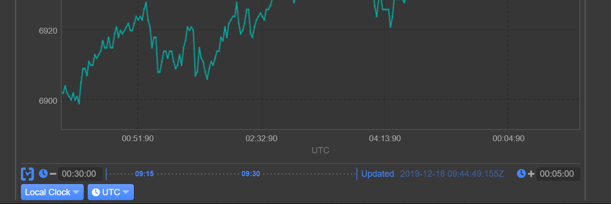 Time x-axis tick labels - reversed DateTime string · Issue #2596 · nasa/openmct · GitHub