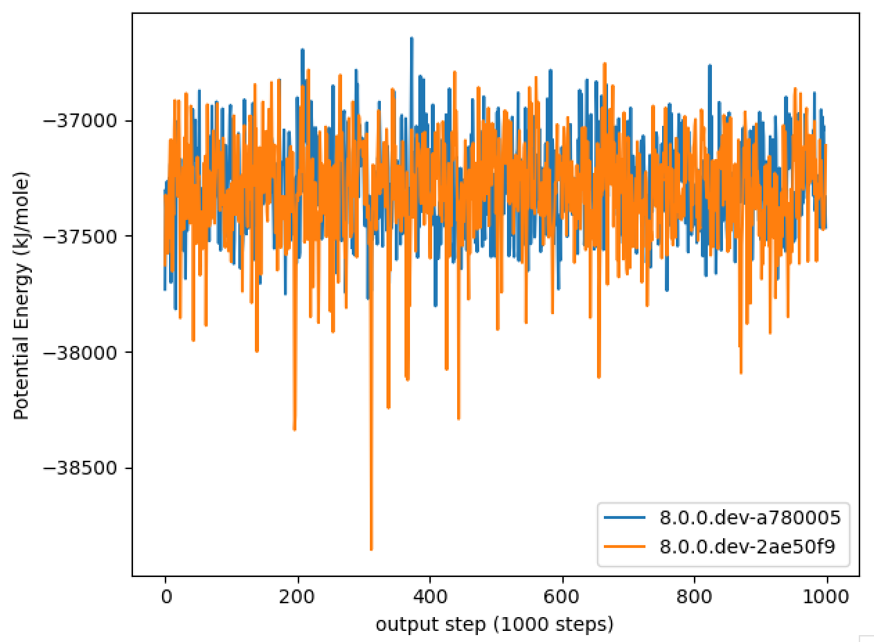 Differences in volume ensemble sampling · Issue #4071 · openmm/openmm · GitHub