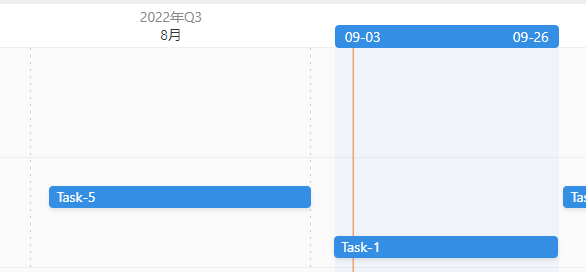 显示问题 · Issue #266 · worktile/ngx-gantt · GitHub