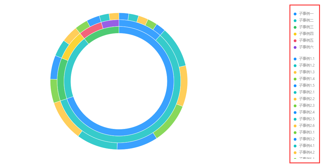 多层饼图展示所有图例时样式问题 · Issue #2943 · antvis/G2 · GitHub