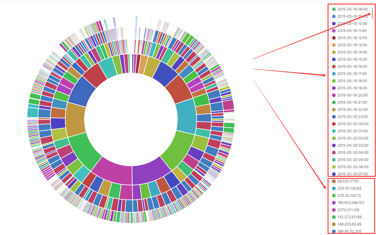 多层饼图展示所有图例时样式问题 · Issue #2943 · antvis/G2 · GitHub