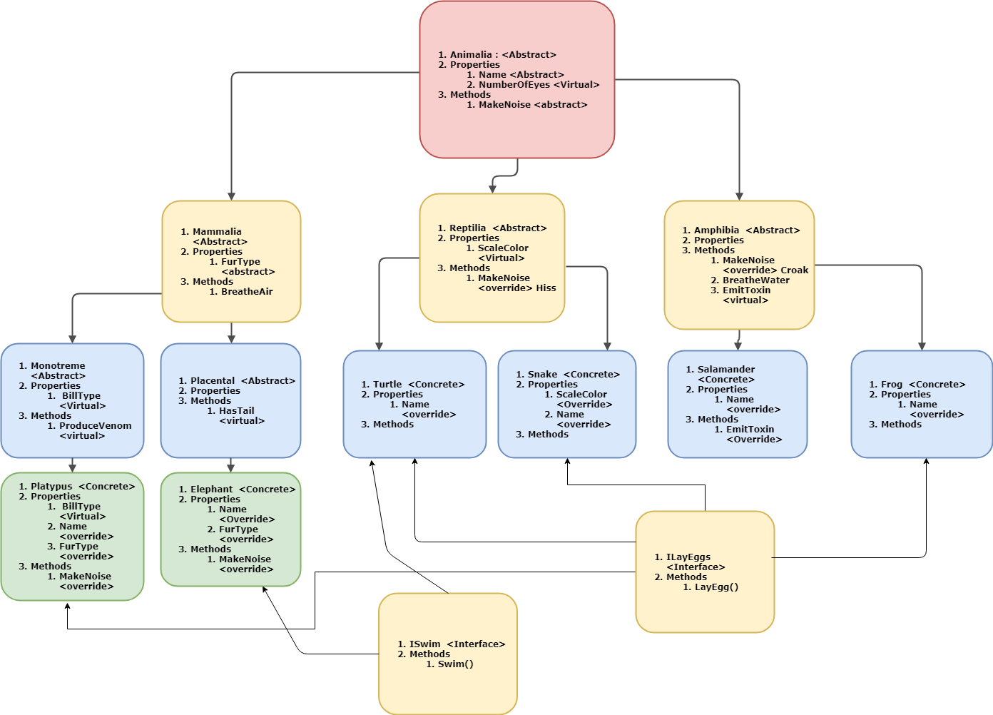 GitHub - Ddanul/Zoo: CodeFellows 401 - Lab05 - OOP Prinicples