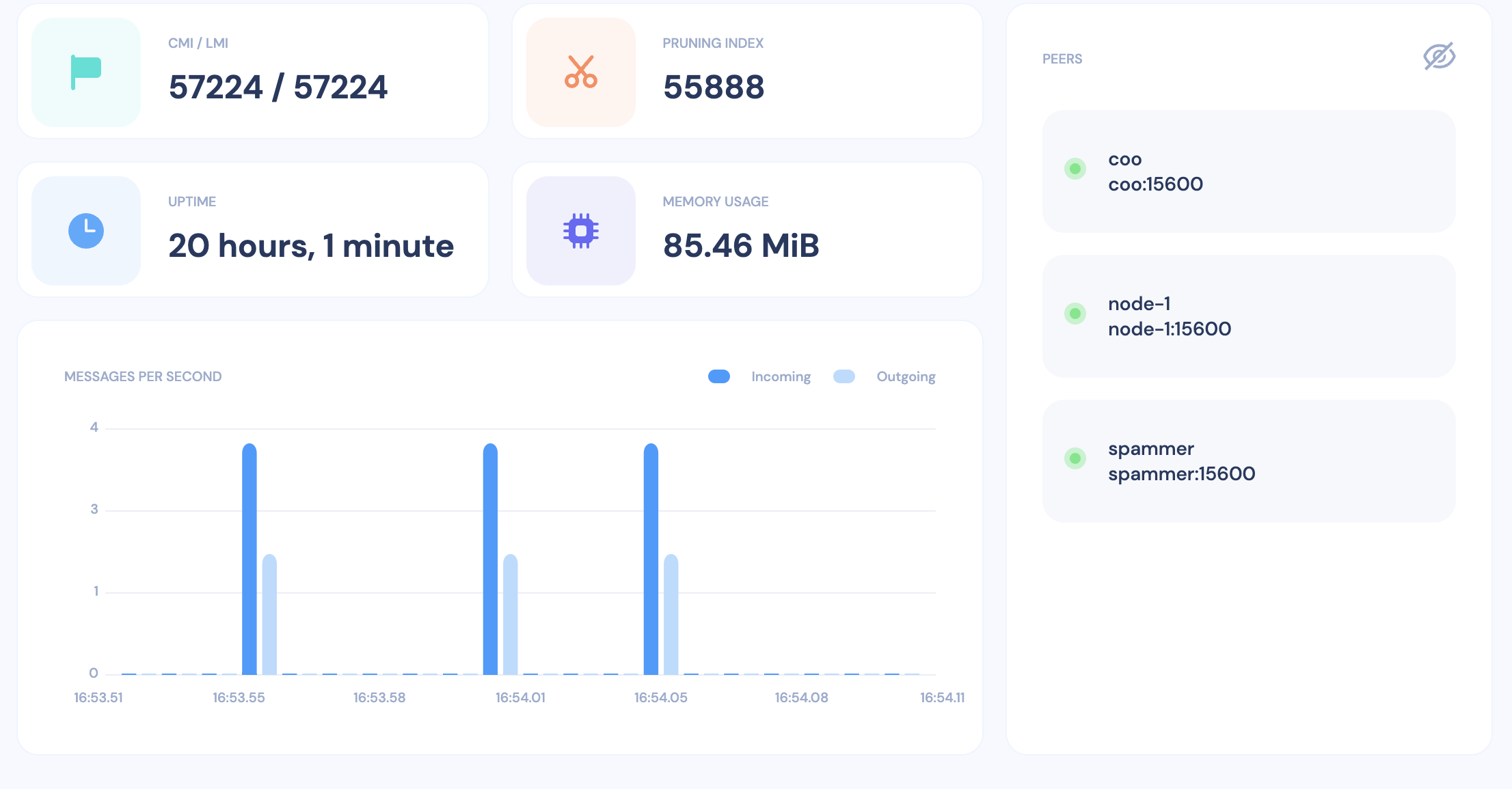 Question: Is it possible to sync complete database among nodes? · Issue #1573 · iotaledger ...
