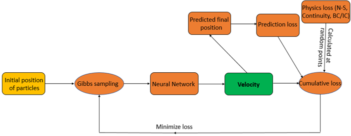 GitHub - sabareesh169/Physics-informed-DNN