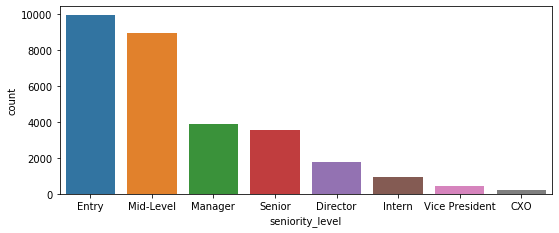 GitHub - sabareesh169/seniority-level-prediction-unstructured-