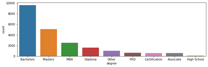 GitHub - sabareesh169/seniority-level-prediction-unstructured-