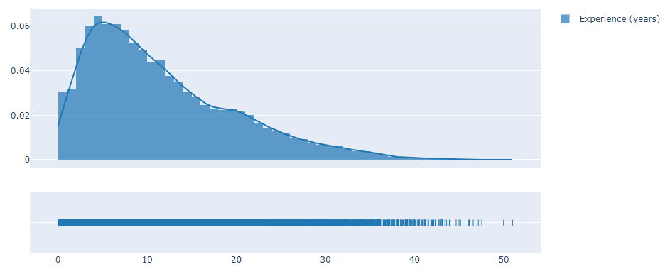 GitHub - sabareesh169/seniority-level-prediction-unstructured-
