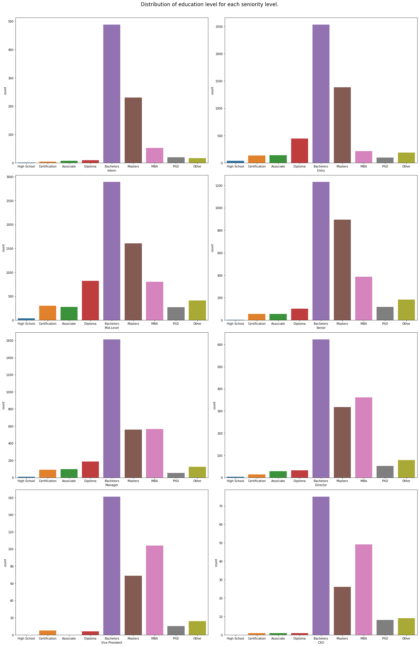 GitHub - sabareesh169/seniority-level-prediction-unstructured-