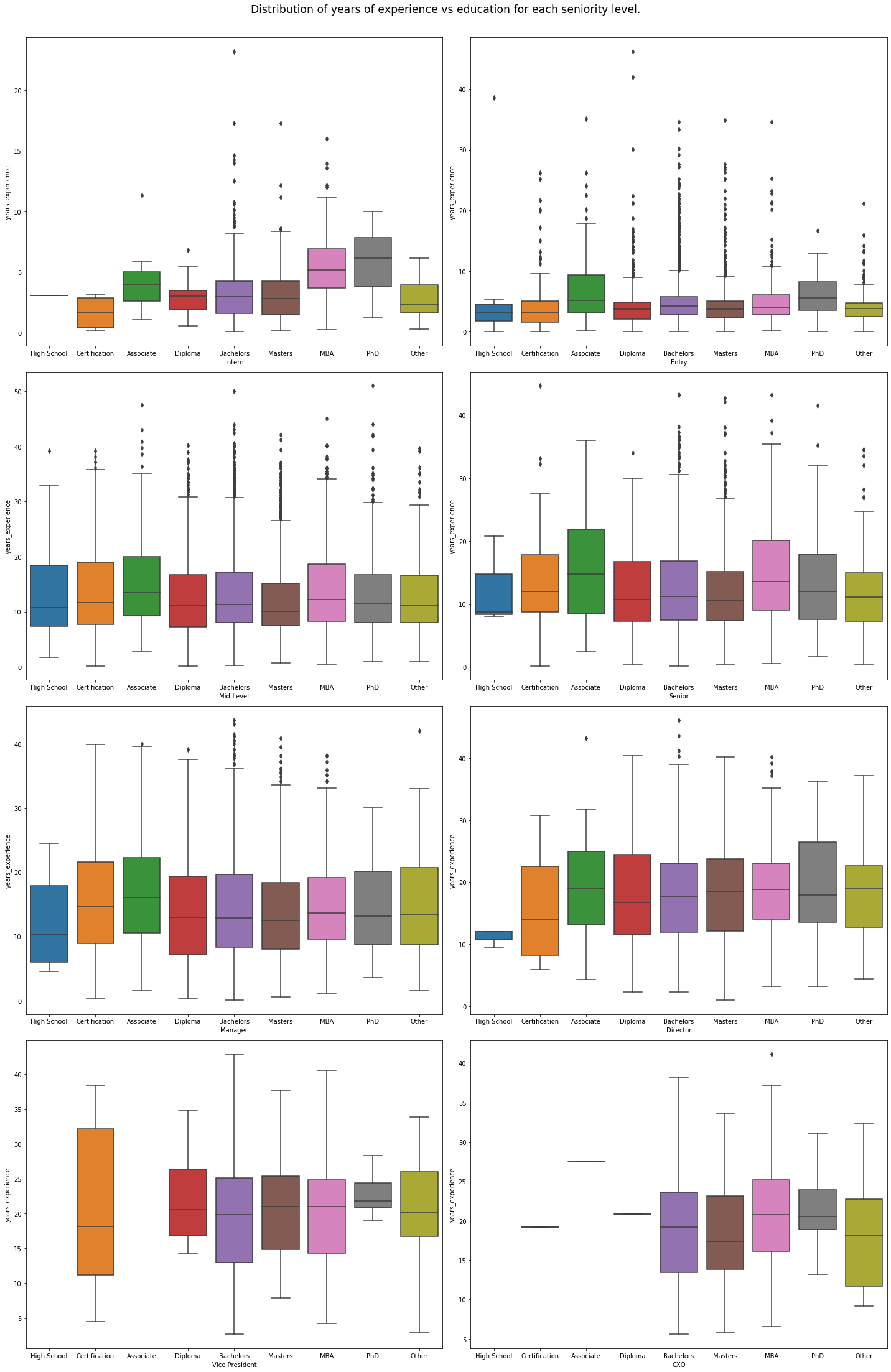 GitHub - sabareesh169/seniority-level-prediction-unstructured-