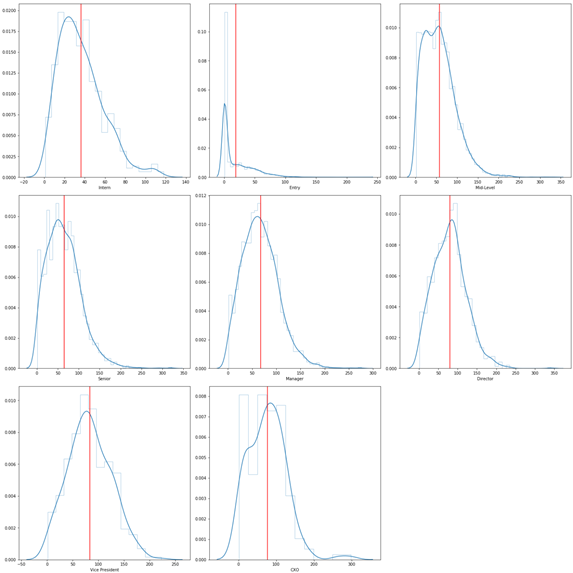 GitHub - sabareesh169/seniority-level-prediction-unstructured-