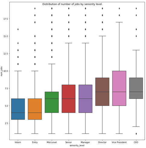 GitHub - sabareesh169/seniority-level-prediction-unstructured-